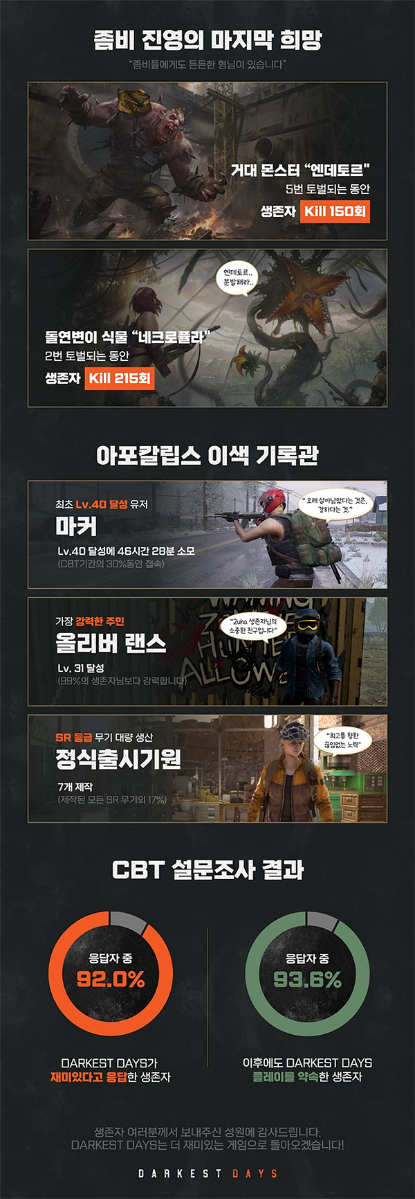 NHN ‘다키스트 데이즈’ 2차 CBT 인포그래픽 공개